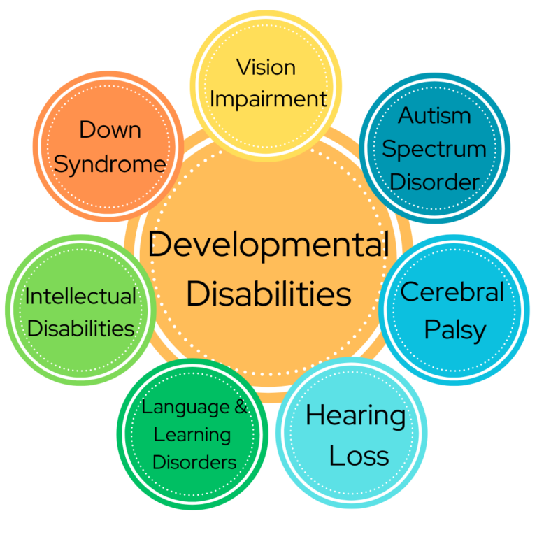 Disability Awareness Month | IDEAS at DOM | Washington University in St ...